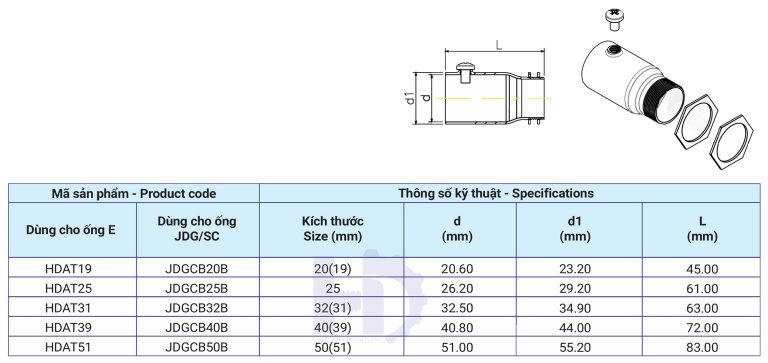ĐẦU NỐI ỐNG THÉP JDG, SC, E VÀO HỘP ĐIỆN KIỂU REN NGOÀI - Công ty vật tư cơ điện Hải Dương