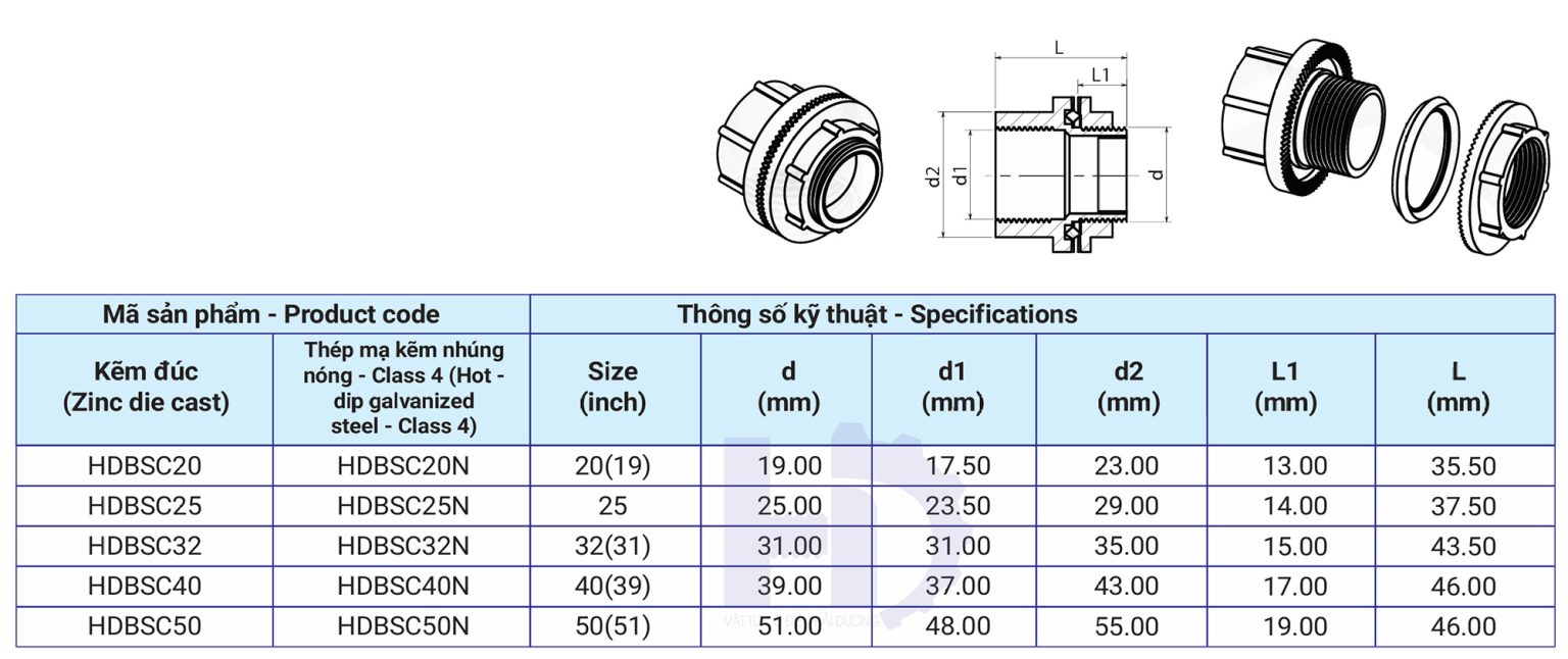 ĐẦU NỐI ỐNG THÉP REN BS BS 4568/ BS 31/JIS C 8305/ IEC 61386 VỚI HỘP ...